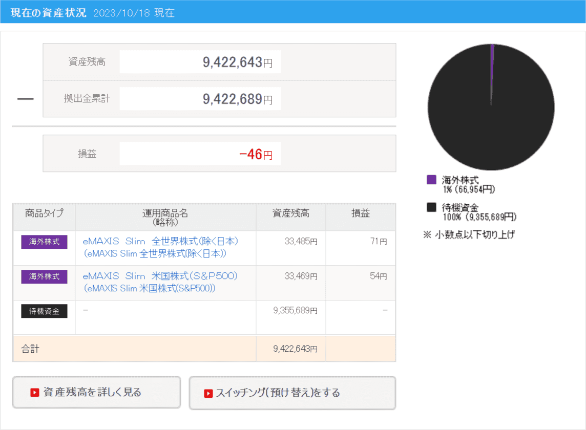 SBI証券のiDeCoセレクトプランへ変更完了！流れと期間、相場変動の影響など | フリーランス女子の投資&節税日記